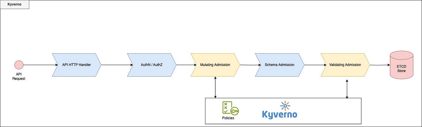 K8sGPT + LocalAI: Unlock Kubernetes superpowers for free! | by Tyler ...