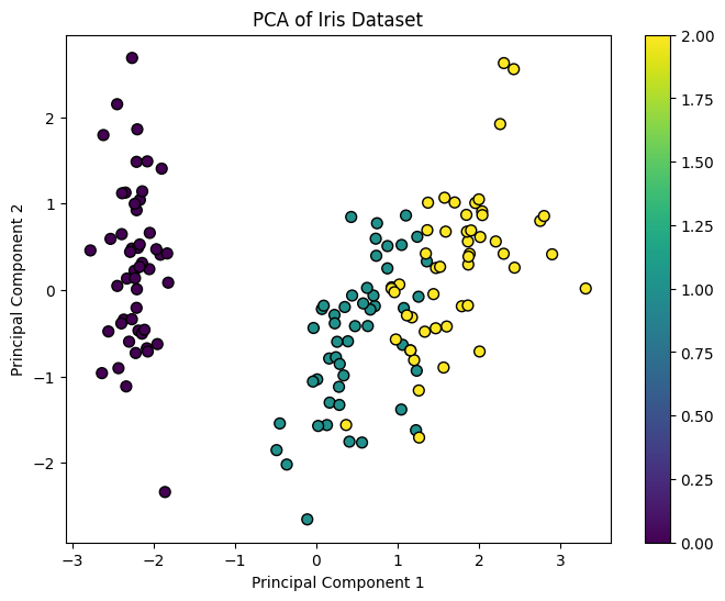 “demystifying Eigenvalues And Eigenvectors Understanding Linear Transformations And Data