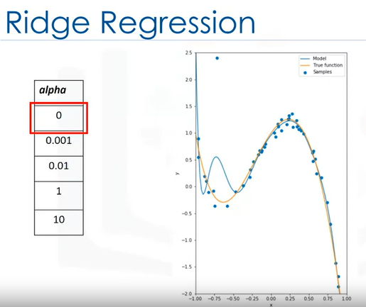 Evaluación de algoritmo Merge Sort | Big O notation - Geekscoach - Medium
