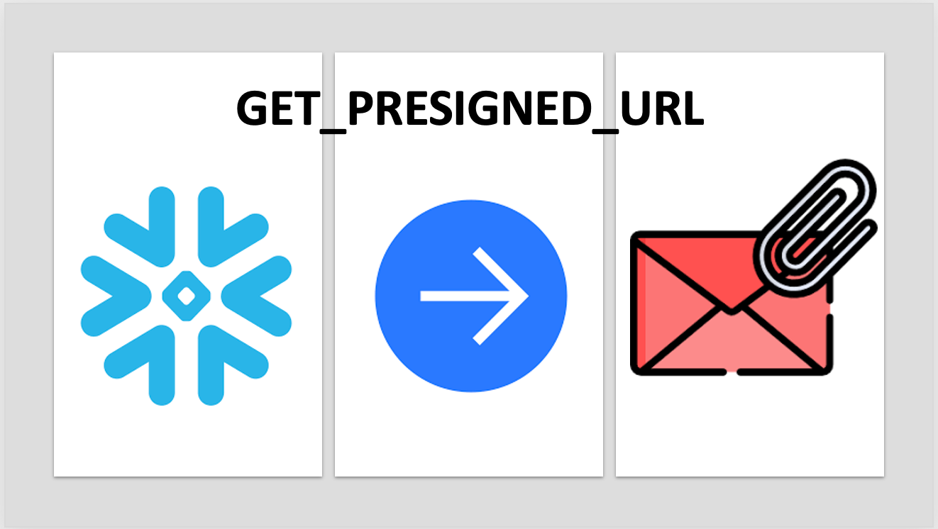 Streamlining Object/Code Deployment in Snowflake with EXECUTE IMMEDIATE FROM | by Santhosh ...