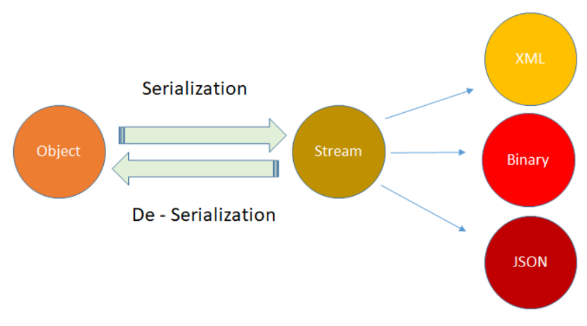 Reflection in C#. Reflection in C# | by Ömer MEMES | May, 2024 | Medium