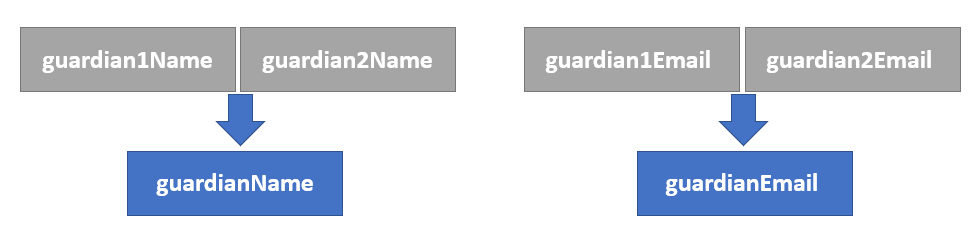 Get Started with Azure Blobs in Databricks | by Charlotte Patola ...