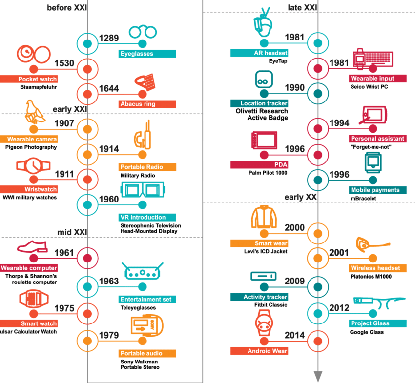 3 Unbelievable Facts About Technology That Will Blow Your Mind #4 | by ...
