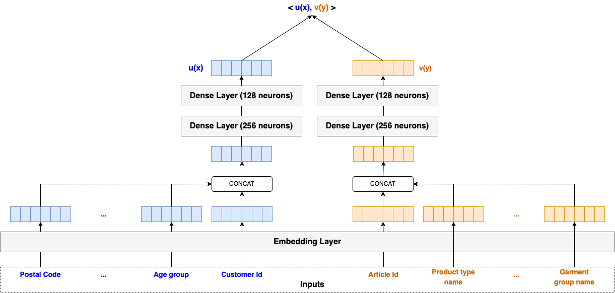 Gaussian Mixture Models And Expectation Maximization A Full Explanation By Adrien Biarnes