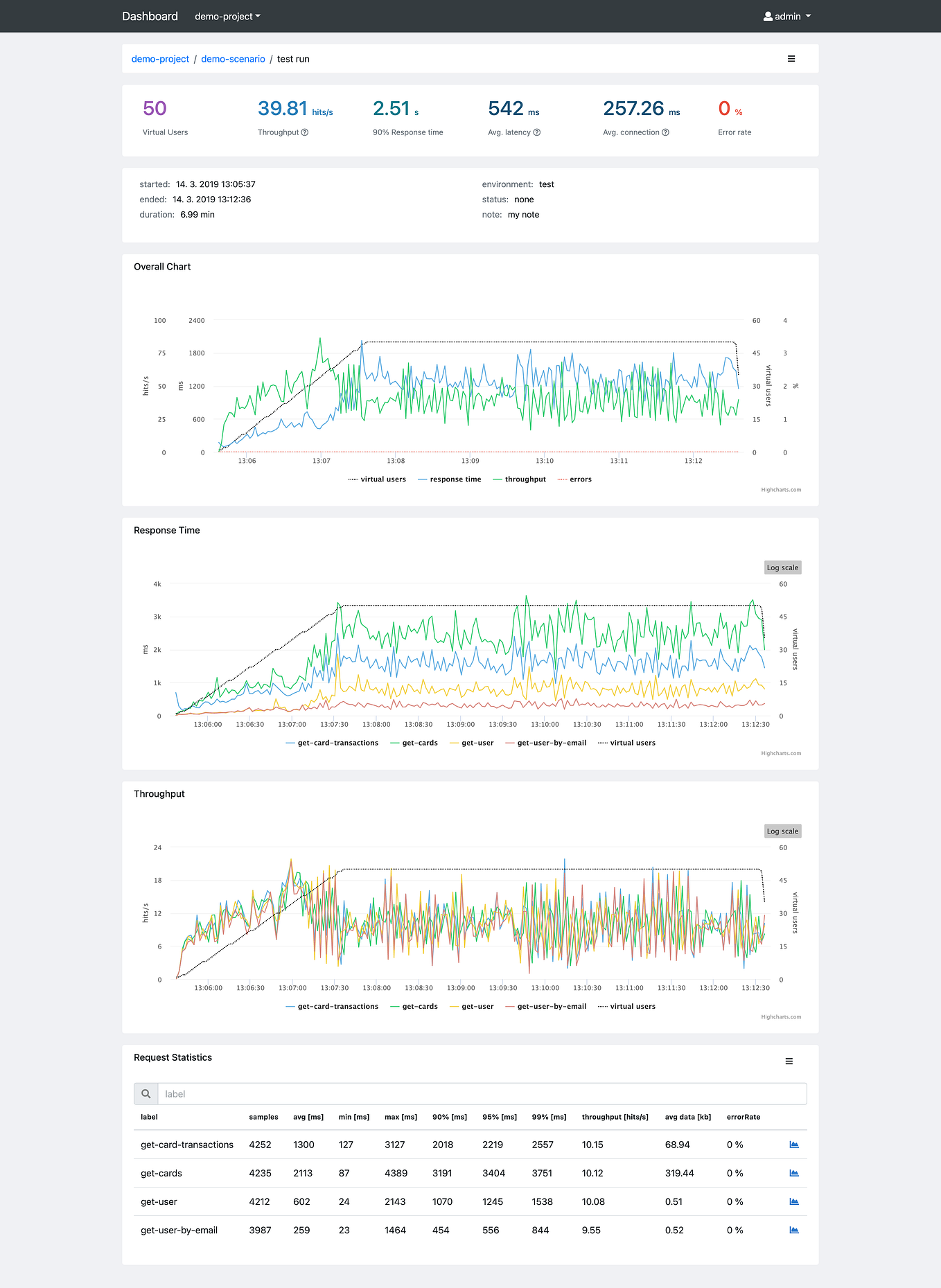 Generate Intuitive Reports With Jtl Reporter By Luděk Nový Medium
