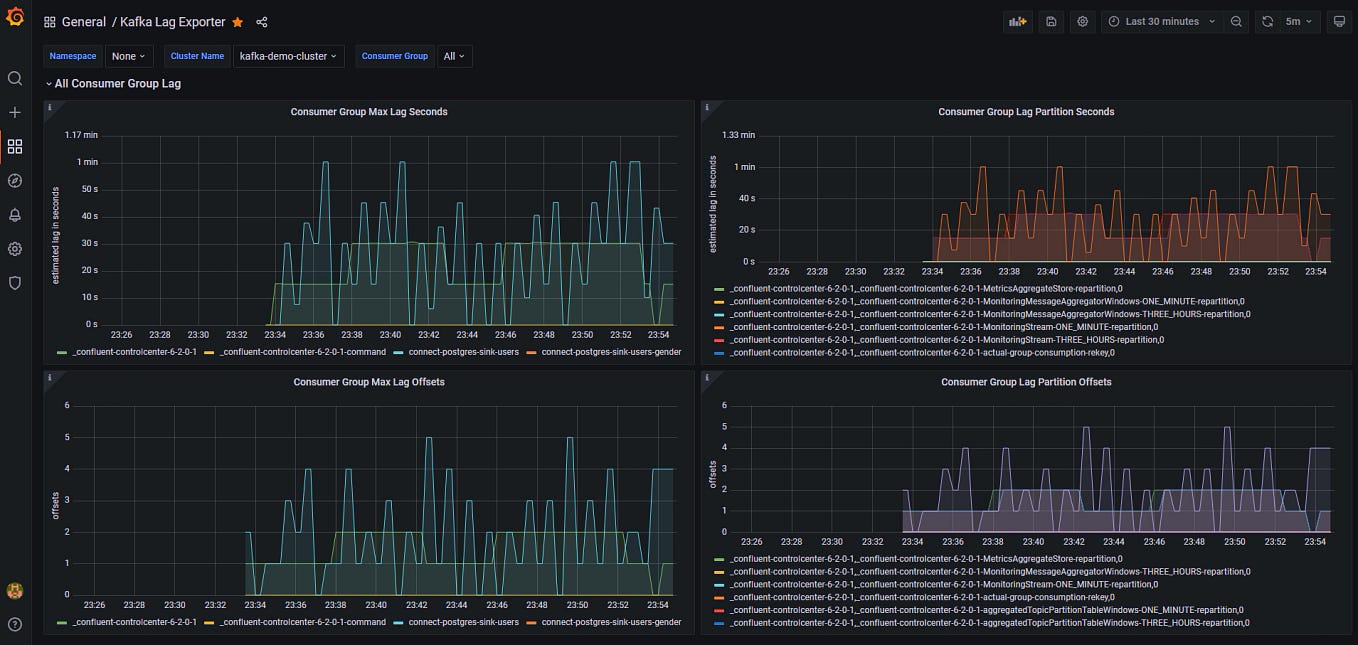 Step By Step Guide Deploying Kafka Connect Via Strimzi Operator On Kubernetes By Hamed
