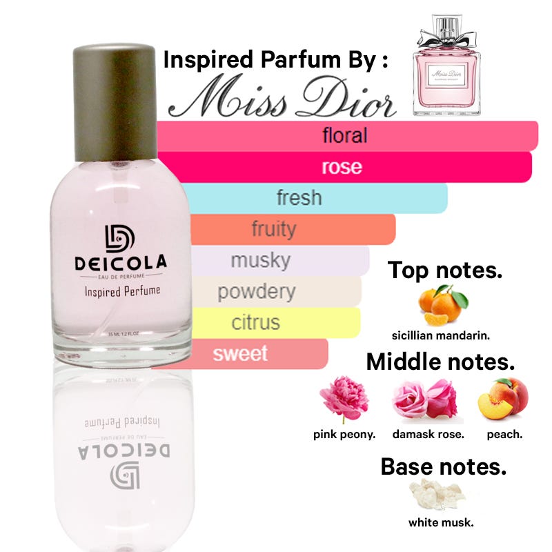 Review Parfum Dunhill Blue Deicola Parfum | by Zaenal Muarif | Medium