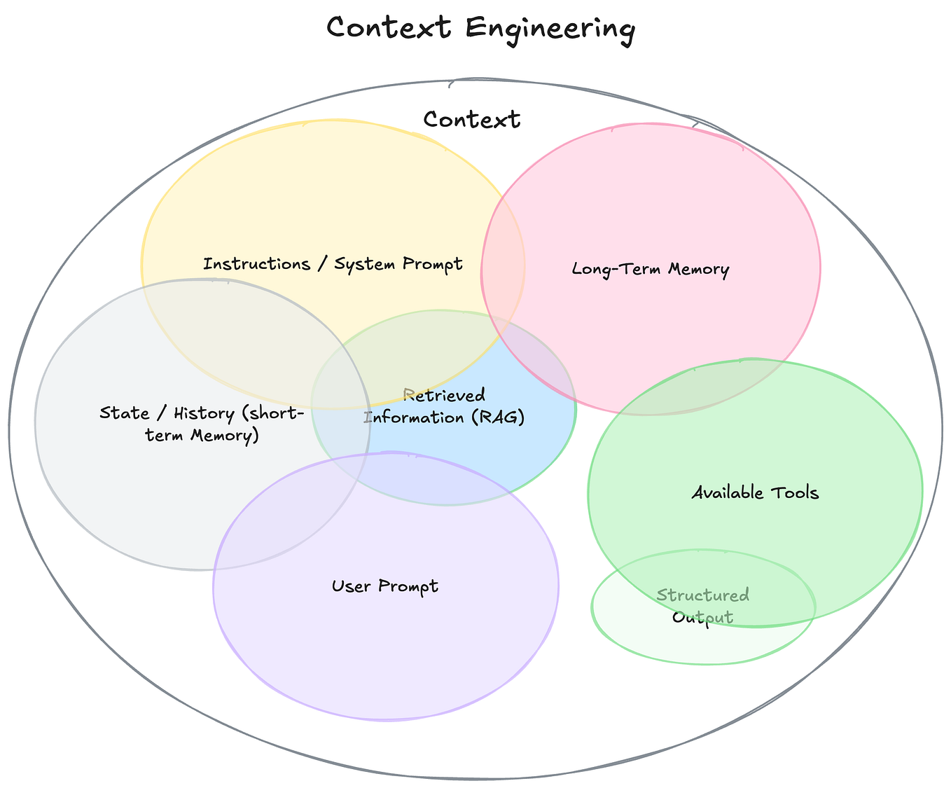 Demystifying AI, ML, DL, and NLP: Understanding the Brains Behind Smart ...