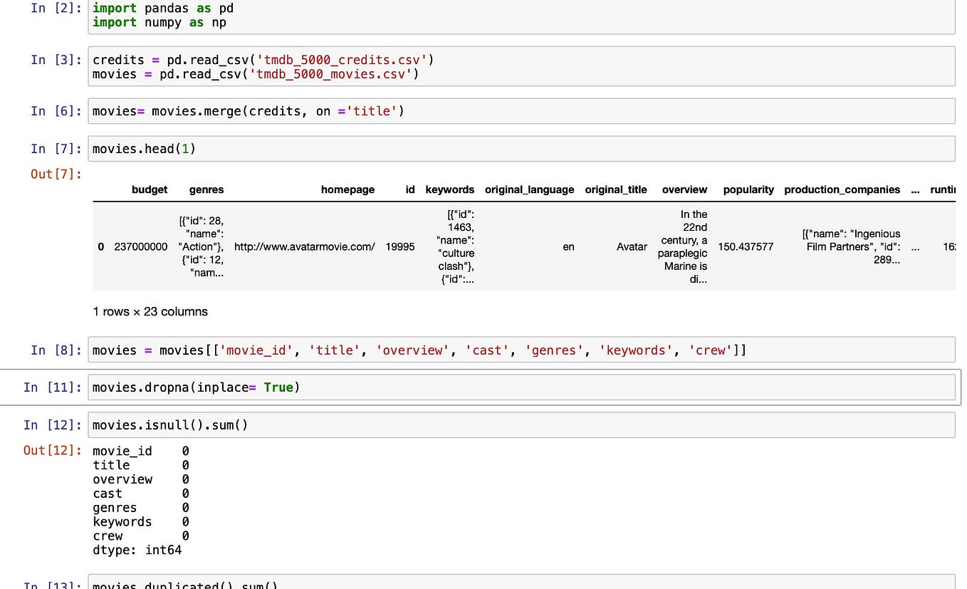 Analyzing and Predicting Customer Churn rate with Python | by Koder | Medium