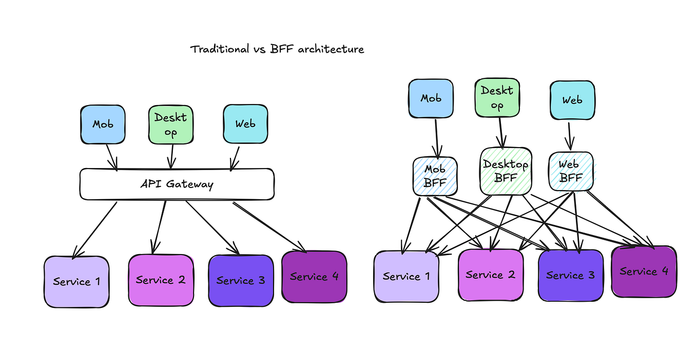 Wireless Guest Network, Client Isolation- Under The Hood | by Dipak Kr ...