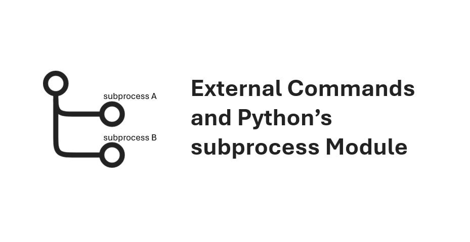 Web Scraping with SeleniumBase and Python Tutorial | Medium