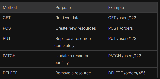 Complete Guide to Node.js File System Module | by Technology Diaries ...