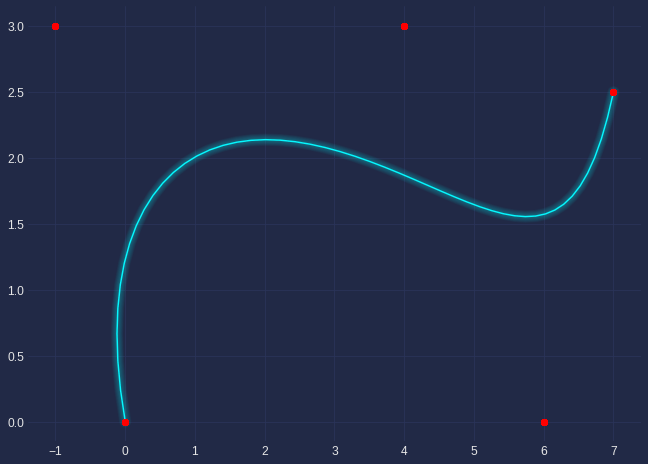 Neural Network From Scratch In Python By Omar Aflak Tds Archive Medium