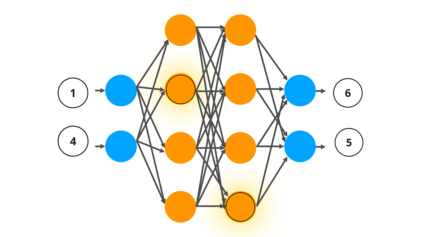 How to explain your machine learning model using SHAP? | by Dan Lantos ...
