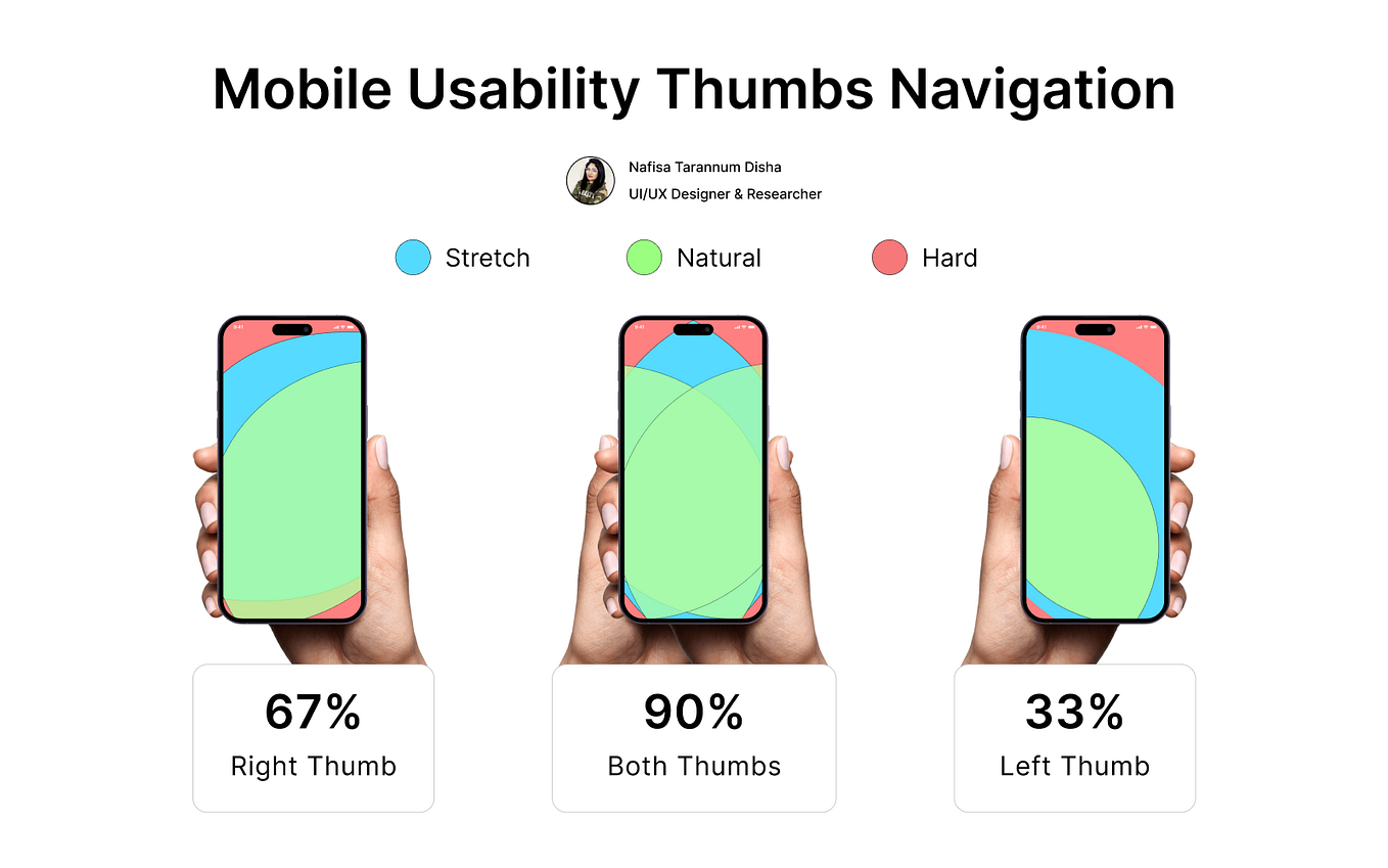 The UX of Ratings and Reviews. Best practices and real-life examples ...