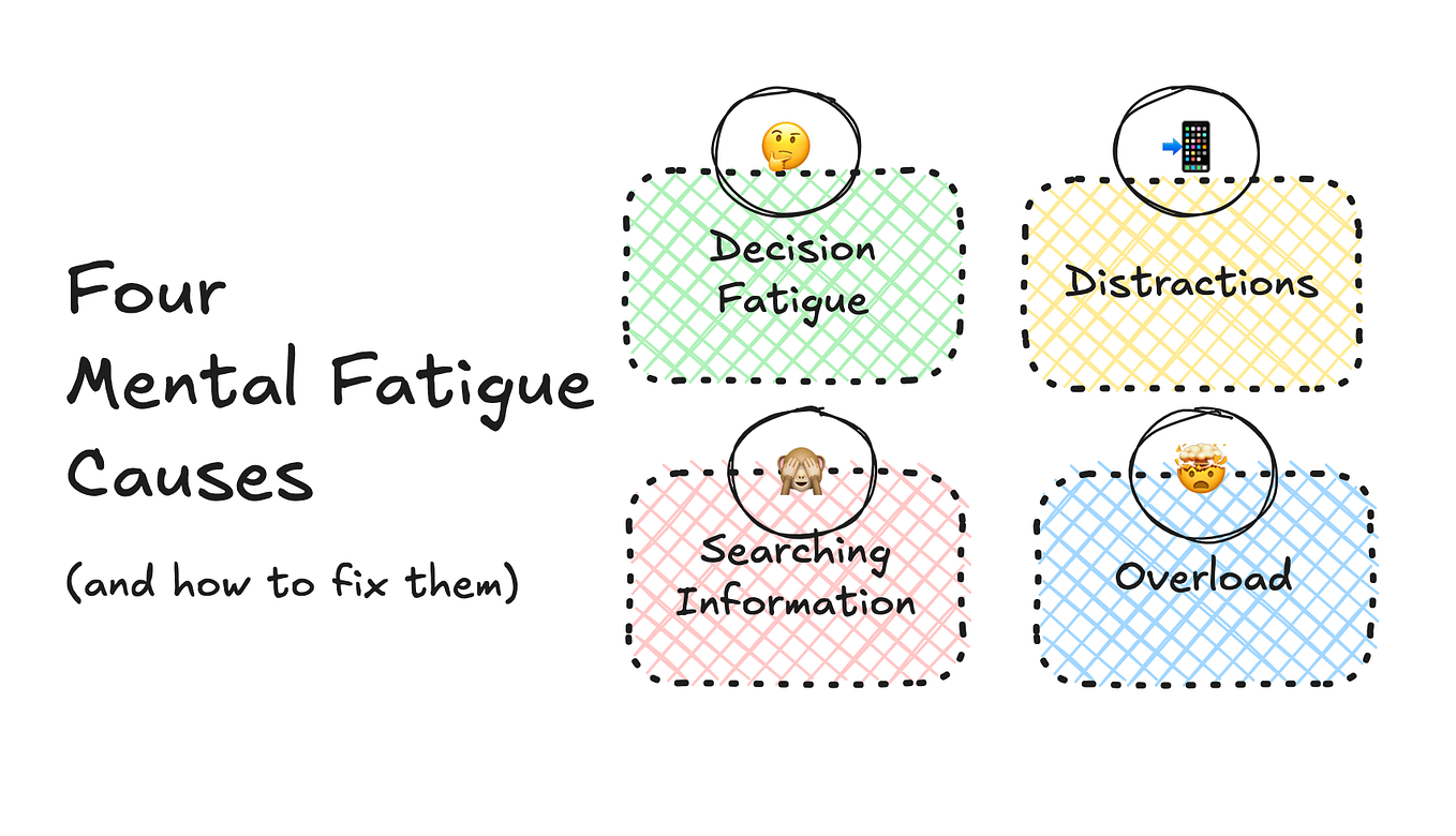 Achieve Minimum Viable Product-Market Fit (PMF) | by Zoe Chew | Medium