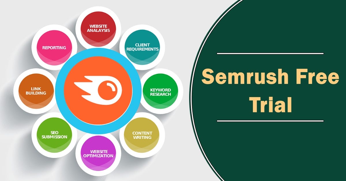 What Is SEMrush And How Does It Work | by Lara Van | Medium