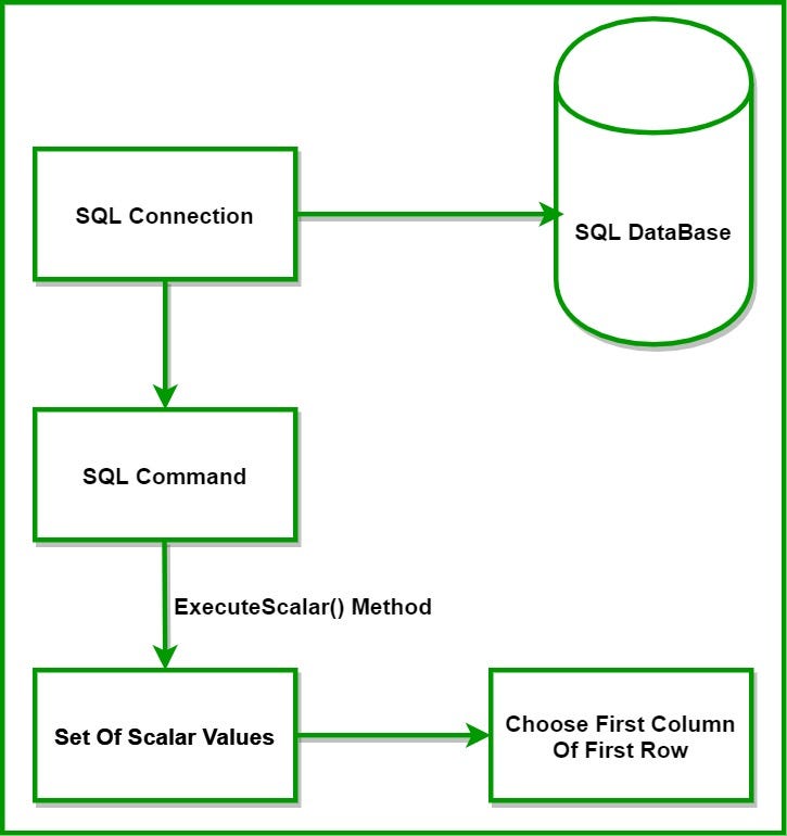 Random Walk Method — Page Rank Algorithm Using Networkx By Gulshan