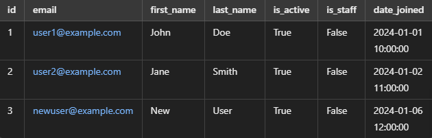 Building an Expense Tracker: A Comprehensive Guide to Learning Django REST Framework and Angular ...