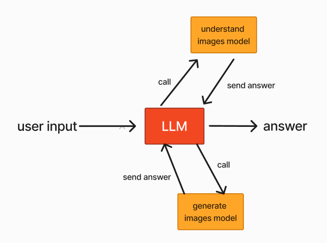Understanding xLSTM through code implementation | by Arthur Lagacherie ...