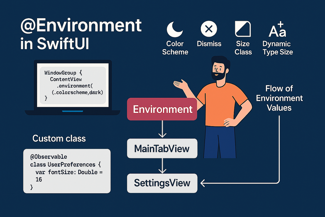 SwiftUI Storing Data in 2025: SwiftData, Core Data, AppStorage & SceneStorage Explained | by ...