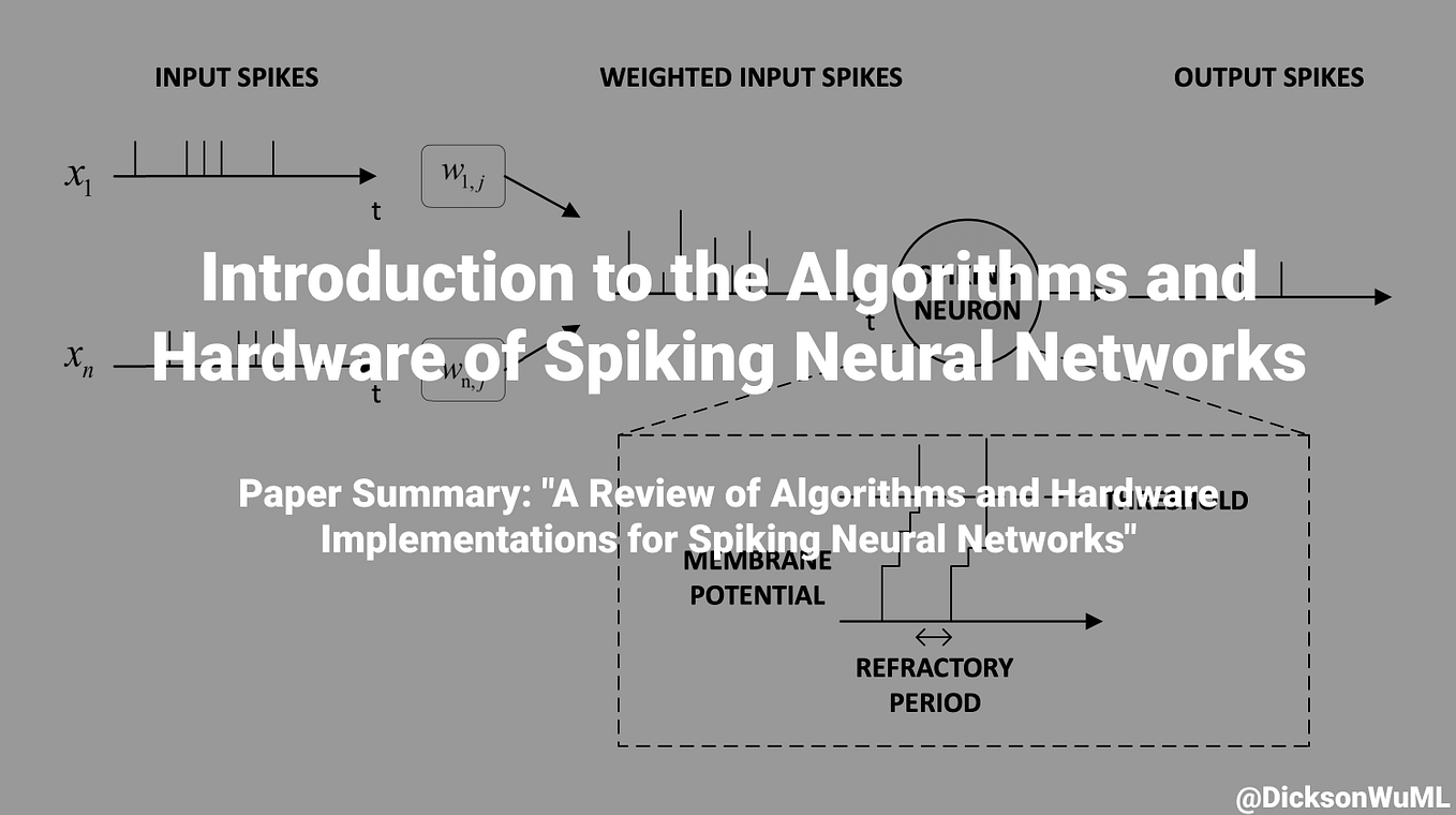 The Izhikevich Neuron Model. Paper Summary: “Simple Model of Spiking ...
