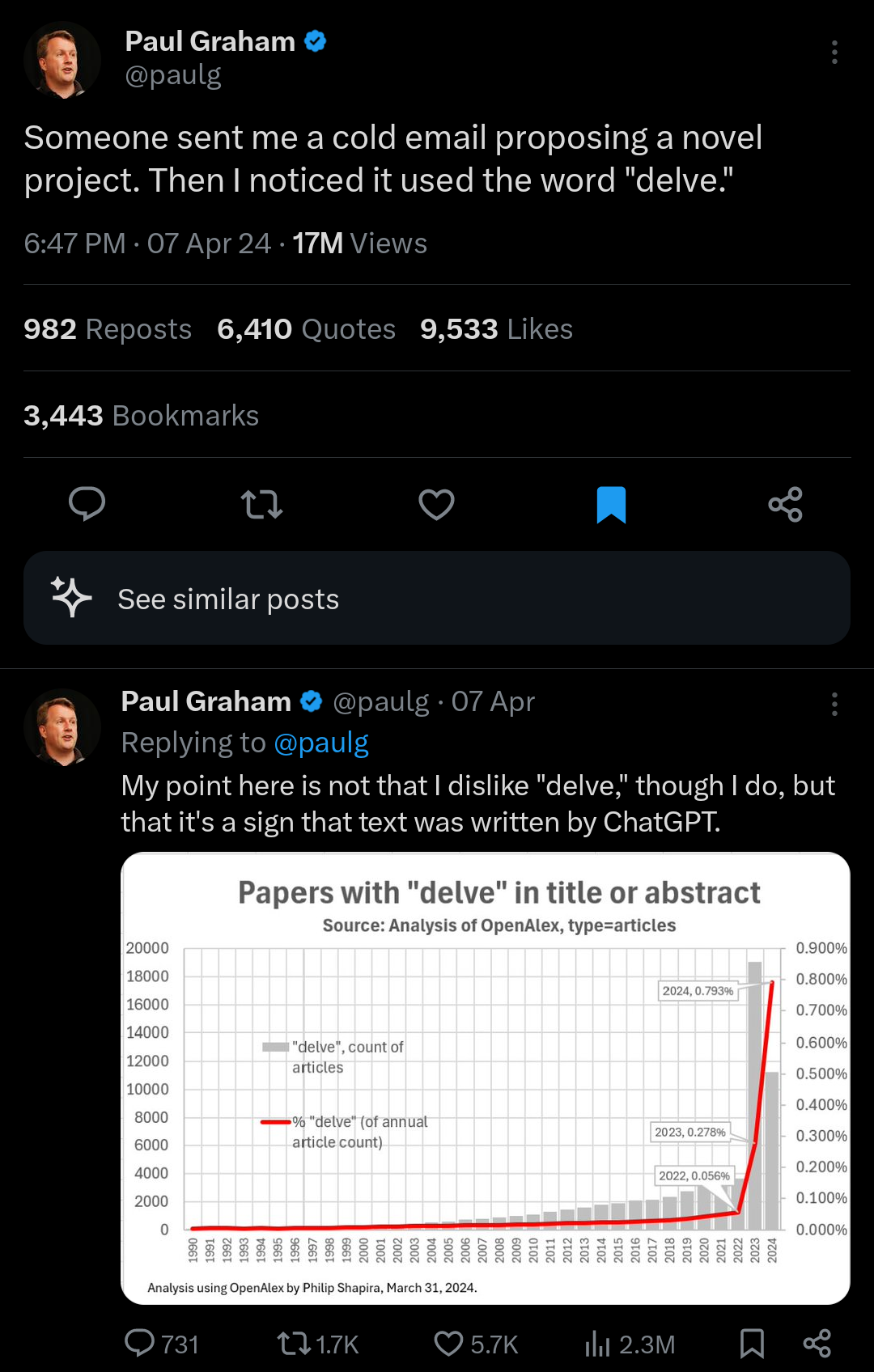 Sentiment Analysis Using Python — Hotel Reviews As Case Study. | by Princedede | Medium