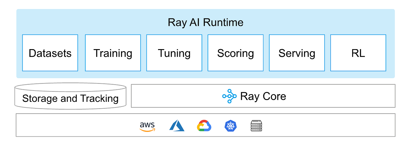 Serverless Machine Learning Using Aws Lambda Docker Container By Amir Imani Aws In Plain