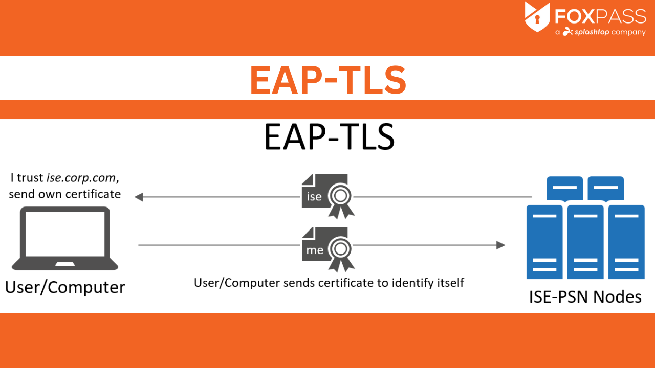 Understanding EAP-TLS Authentication: A Comprehensive Guide for Secure ... Understanding EAP-TLS Authentication: A Comprehensive Guide for Secure ...