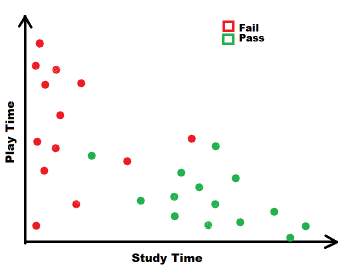 Data Preprocessing with Numpy and Pandas | by RADIO SAYS Arpit pathak | Medium