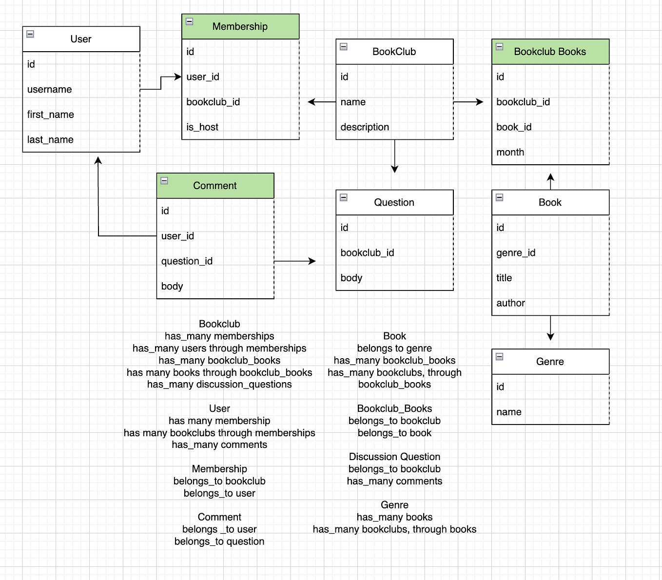 Building a CLI App with Ruby. For my phase-3 project in my full-stack… | by Megan Dacus | Medium