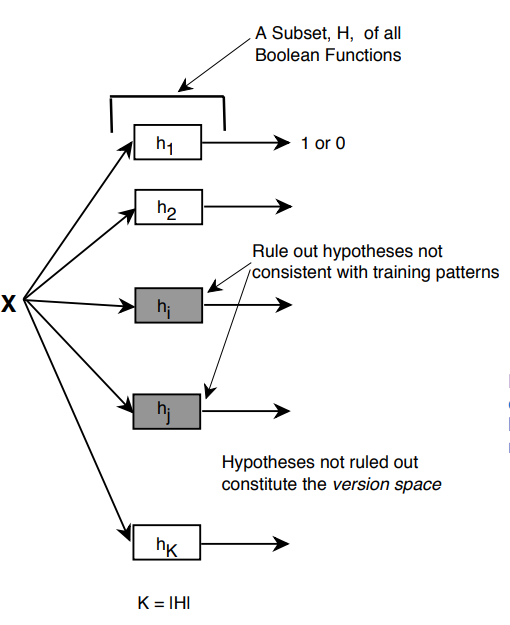 Boolean Functions For ML. Machine learning often acts as a… | by Yashashvi Singh | Medium