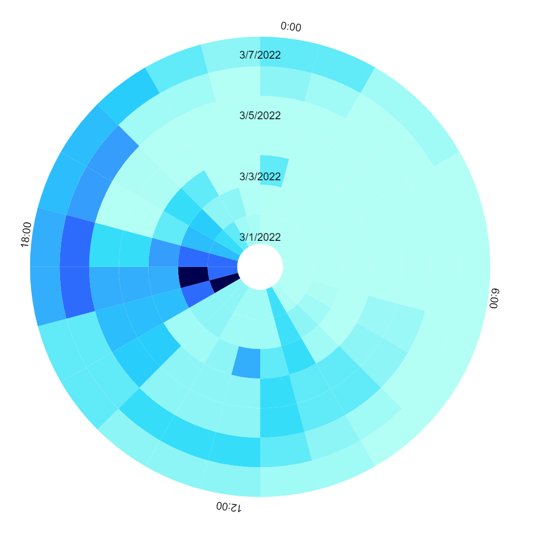 A Quick Introduction Into Stream Graphs with Python | by Cole Hagen | TDS Archive | Medium
