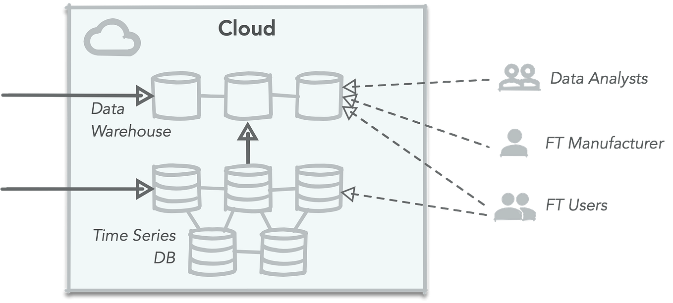 The New “Unified Star Schema” Paradigm in Analytics Data Modeling ...