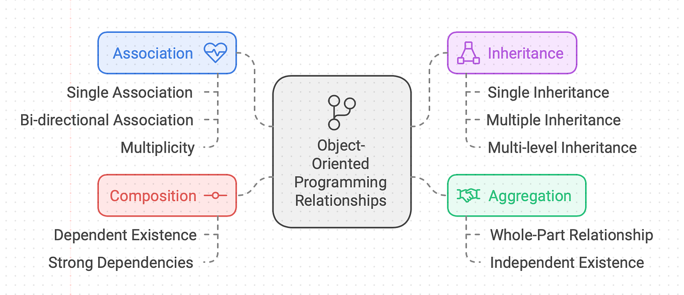 Always wanted to understand spring framework in terms of design ...