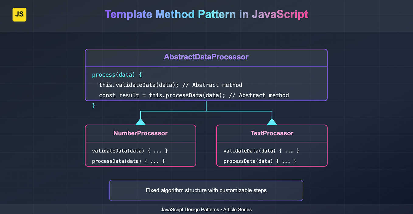 How to handle invalid user inputs in React forms for UX design best practices | by MasaKudamatsu ...
