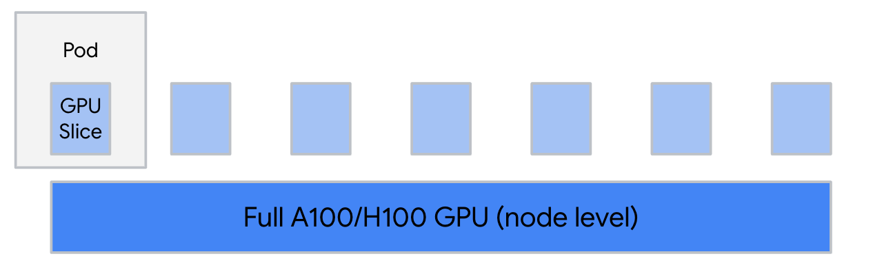 Handling Kubernetes Custom Resources In Java Using Fabric8 Kubernetes Client Part 2 — Typed