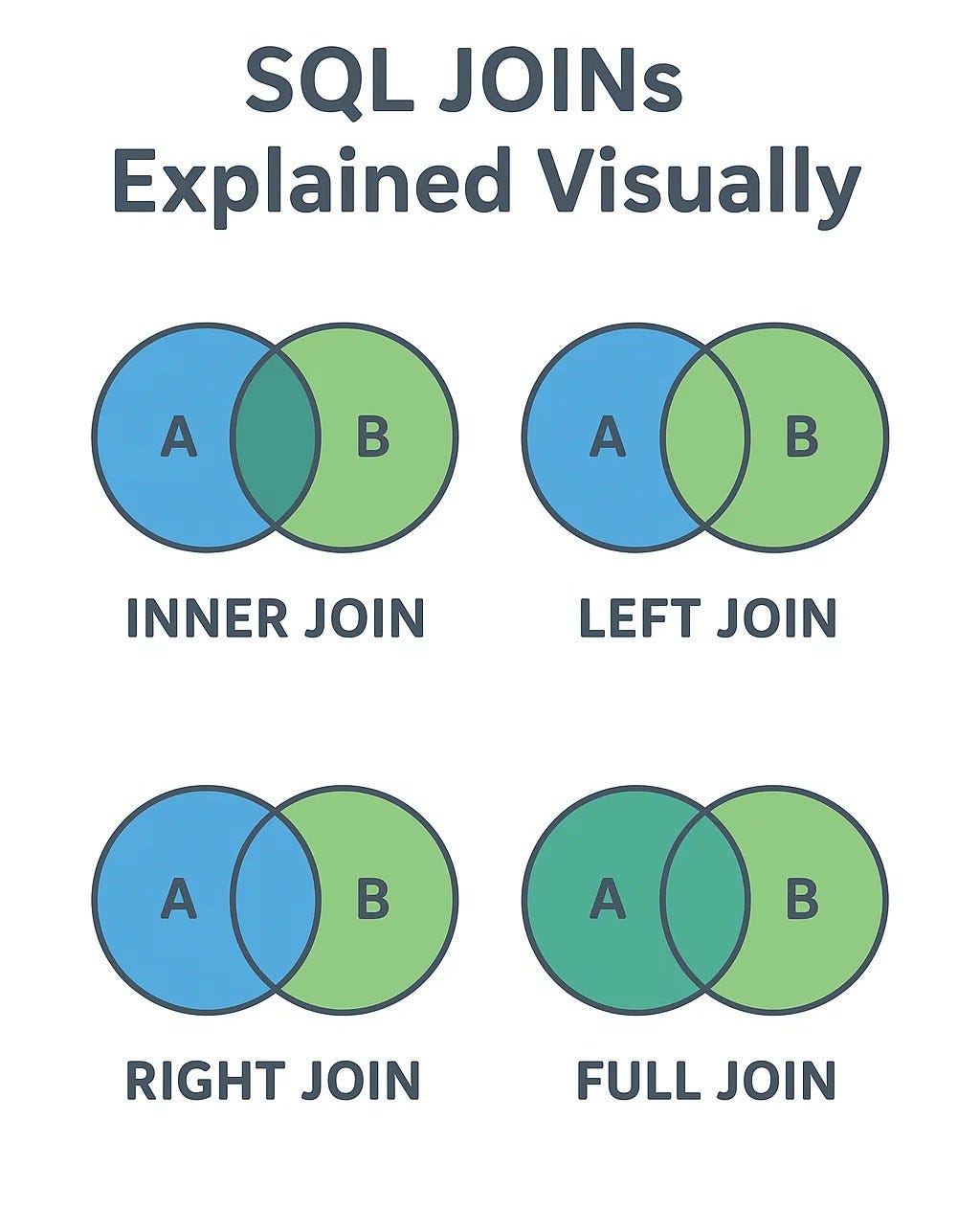 What Is a Primary Key in SQL — And Why It Matters More Than You Think ...
