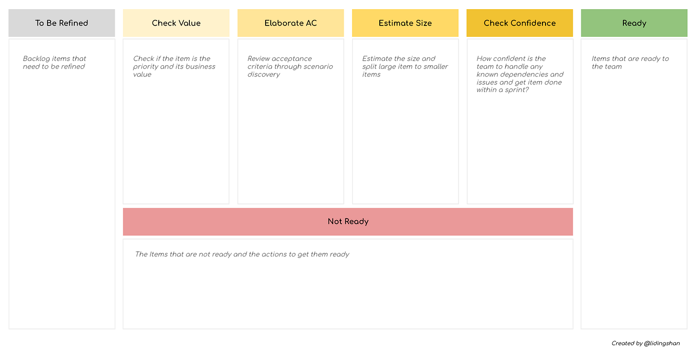 Scrum Maturity Model. A proposal on how to measure the scrum… | by ...