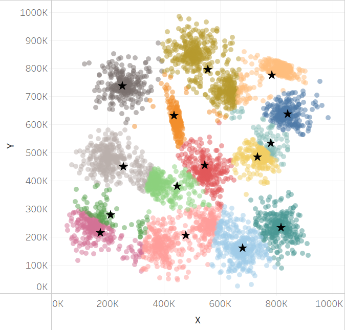 Create a similarity graph from node properties with Neo4j | by Nathan Smith | Towards Data Science