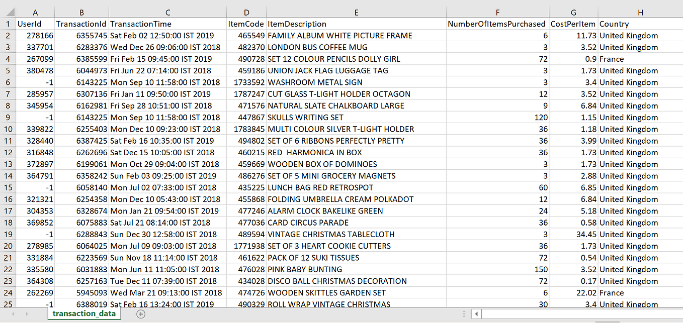 Klasifikasi Kualitas dengan Logistic Regression dan K-Nearest Neighbors ...