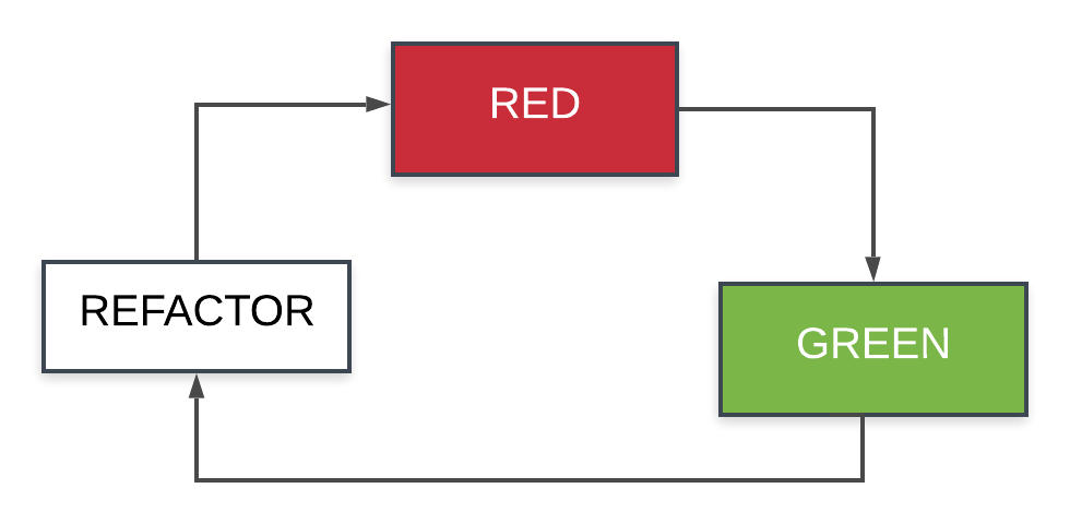 Python Memory Management. Have you ever wonder why memory… | by Seema ...