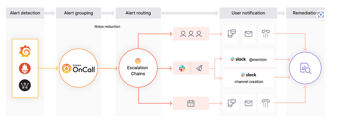 Becoming Devops — Terraform Terraform By Magsther Faun — Developer Community 🐾