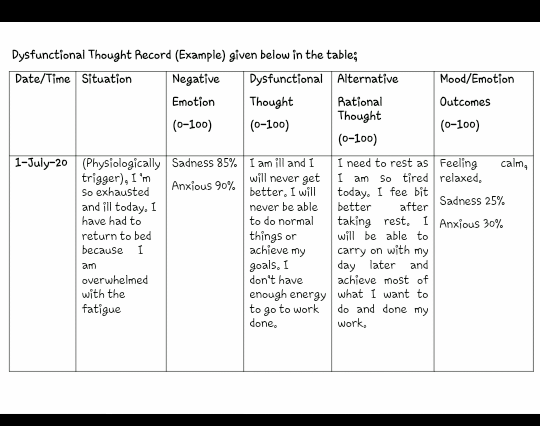 The components of a typical CBT session include: 1: Setting Agenda ...