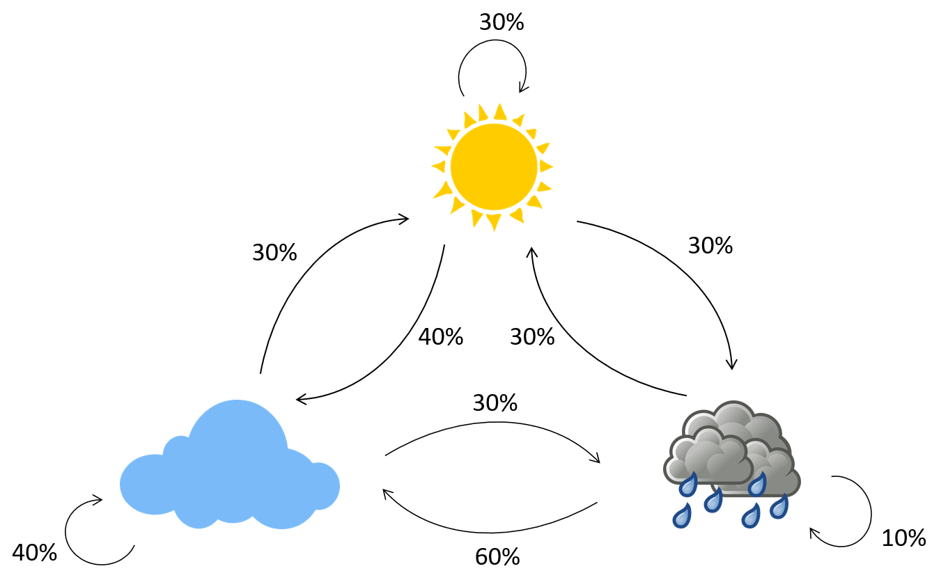XGBoost using JAVA explained. Most Data Scientists build their models… | by Alejando Attento ...