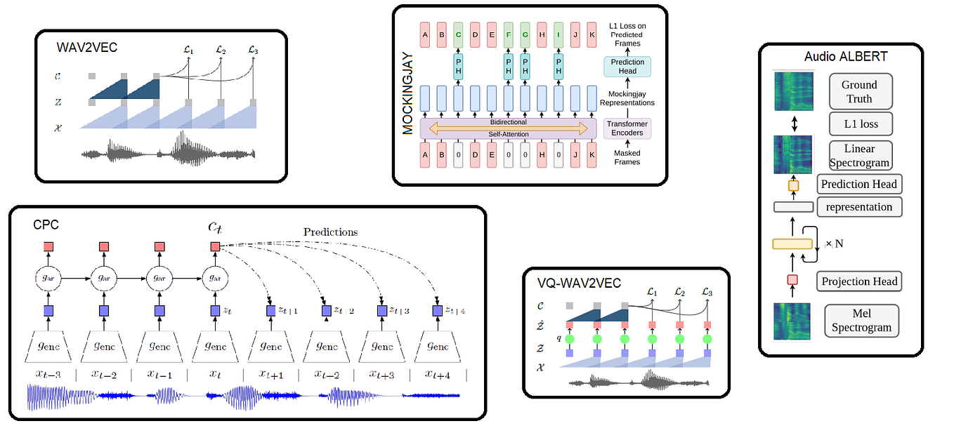 Entity Linking: A primary NLP task for Information Extraction | by ...