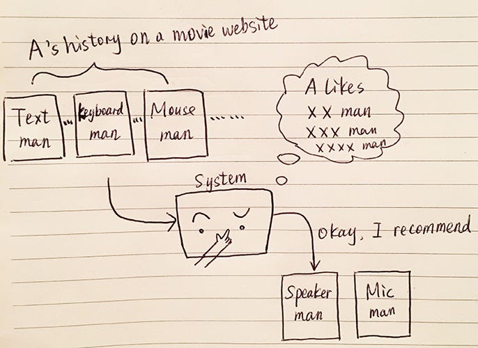 Machine Learning explained with funny pictures — 2. what make up a ...