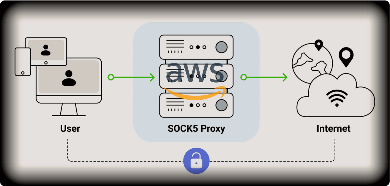 Using Redis Client in NestJS. In this article, we will explore how to ... Using Redis Client in NestJS. In this article, we will explore how to ...