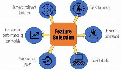 “Striking the Balance: Bias and Variance in Machine Learning and the ...