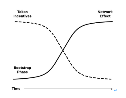 TLay: Trust Layer of DePIN Infrastructure | by TLAY | Medium